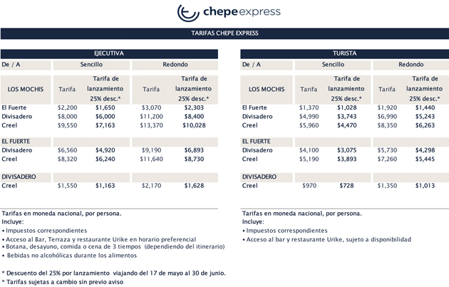 Súbete al Chepe Express de lujo | Con Apetito